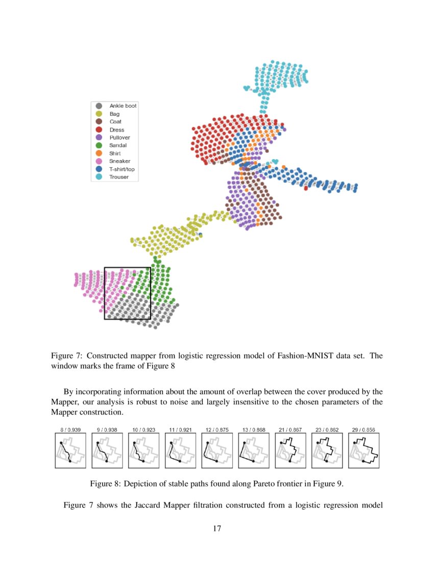 Jaccard Filtration and Stable Paths in the Mapper | DeepAI
