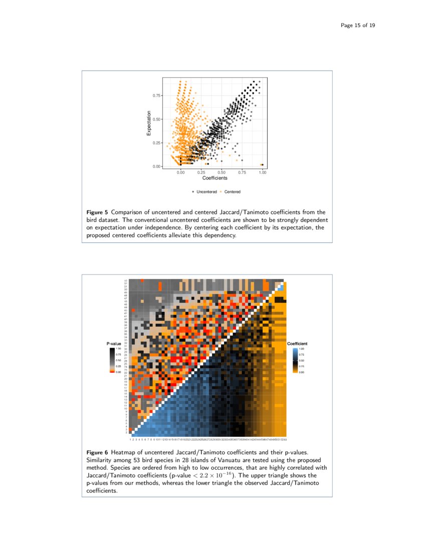 Jaccard/Tanimoto similarity test and estimation methods | DeepAI
