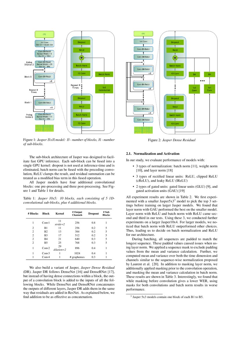 Jasper: An End-to-End Convolutional Neural Acoustic Model | DeepAI