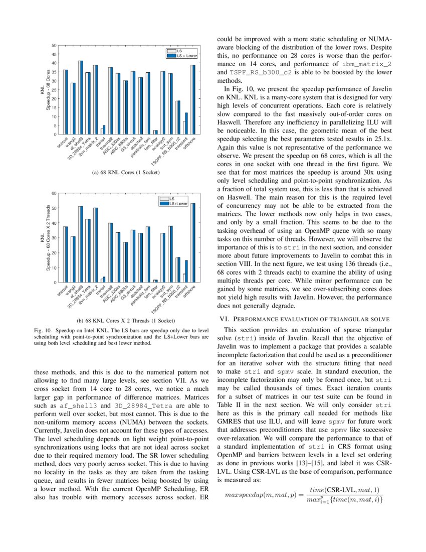 Javelin A Scalable Implementation For Sparse Incomplete Lu Factorization Deepai 