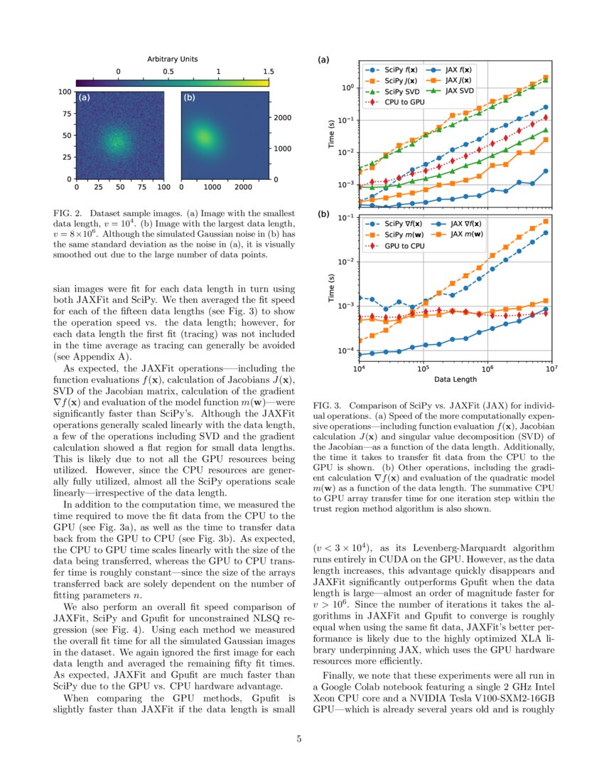 JAXFit: Trust Region Method for Nonlinear Least-Squares Curve Fitting on the GPU | DeepAI