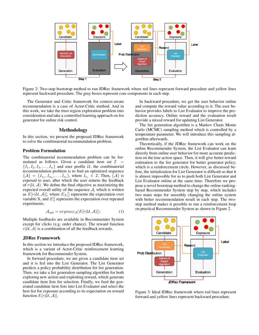 Jdrec Practical Actor Critic Framework For Online Combinatorial Recommender System Deepai