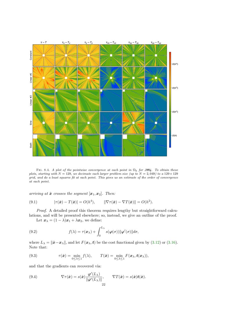 Jet Marching Methods for Solving the Eikonal Equation | DeepAI