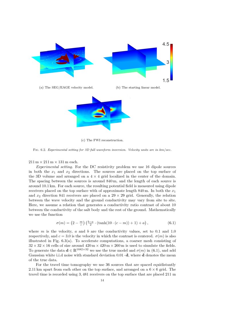 jInv -- a flexible Julia package for PDE parameter estimation | DeepAI