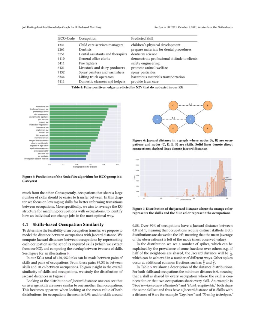 Job Posting-Enriched Knowledge Graph for Skills-based Matching | DeepAI