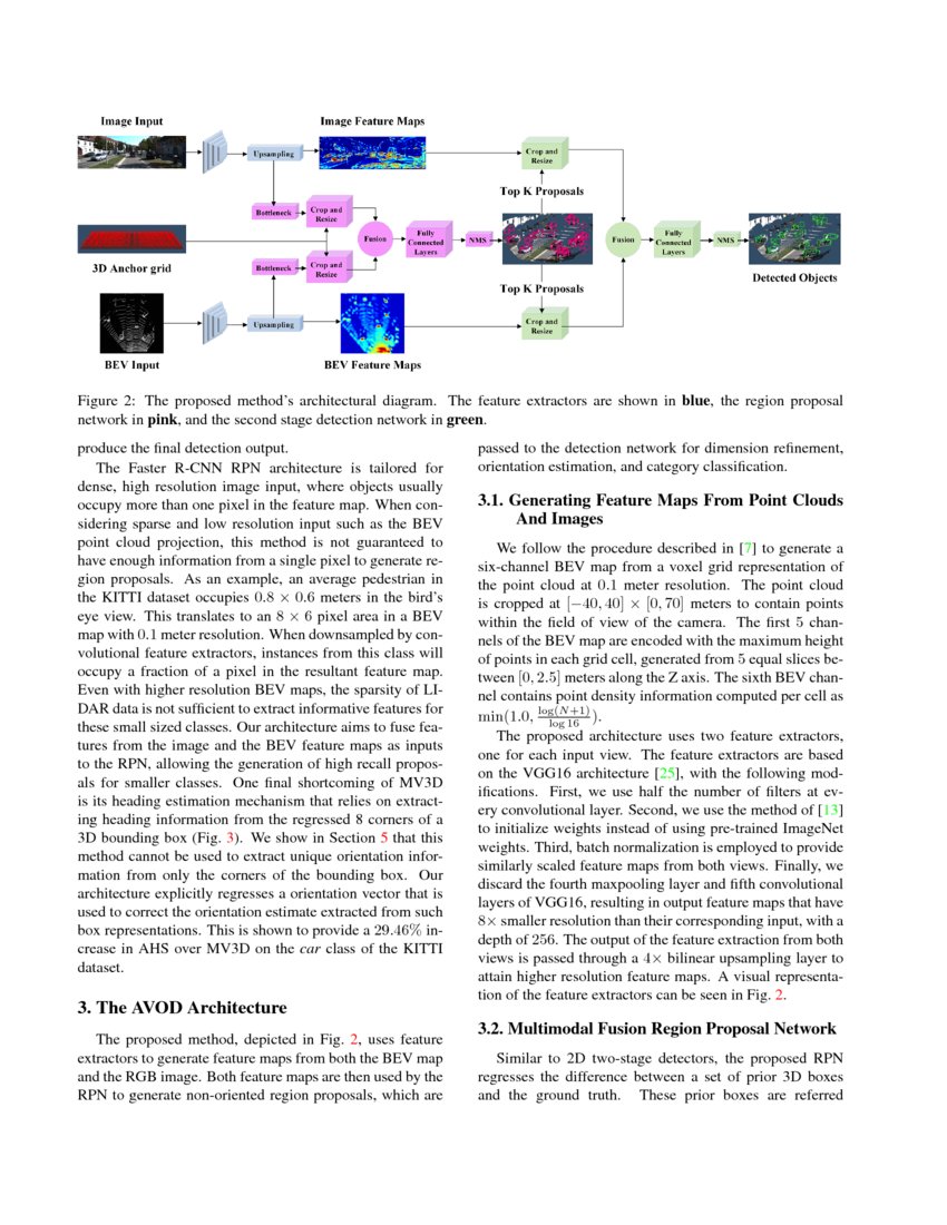Joint 3d Proposal Generation And Object Detection From View Aggregation 0516