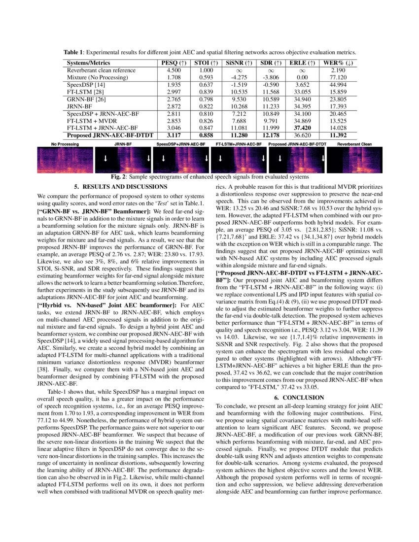Joint Aec And Beamforming With Double Talk Detection Using Rnn Transformer Deepai