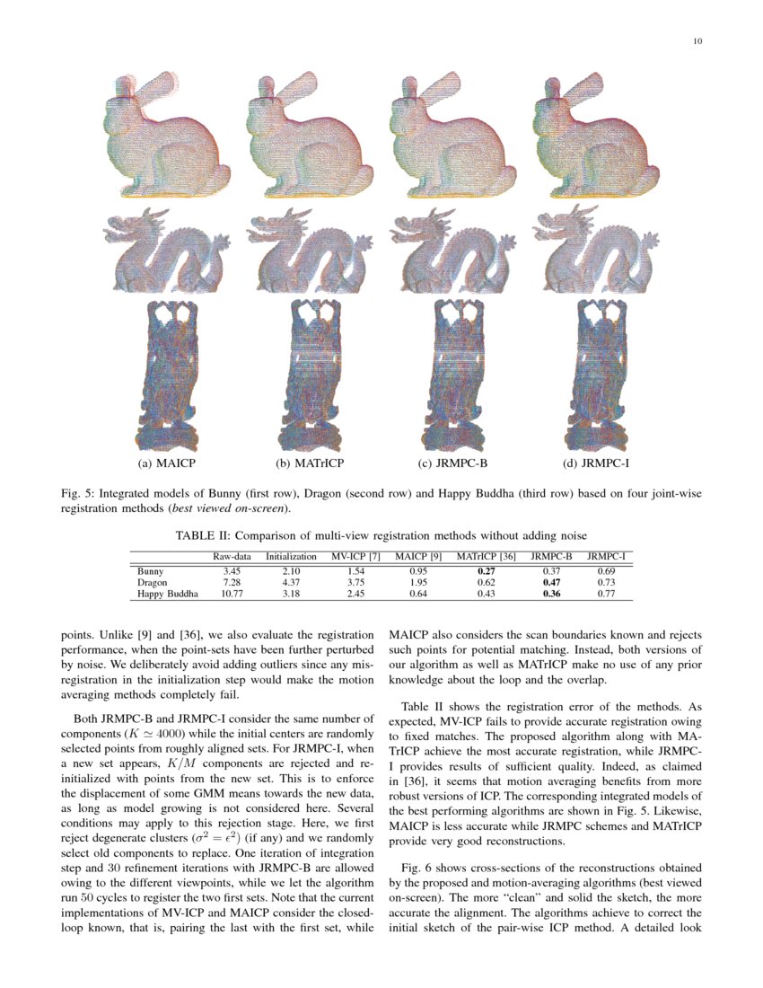Joint Alignment Of Multiple Point Sets With Batch And Incremental Expectation Maximization Deepai