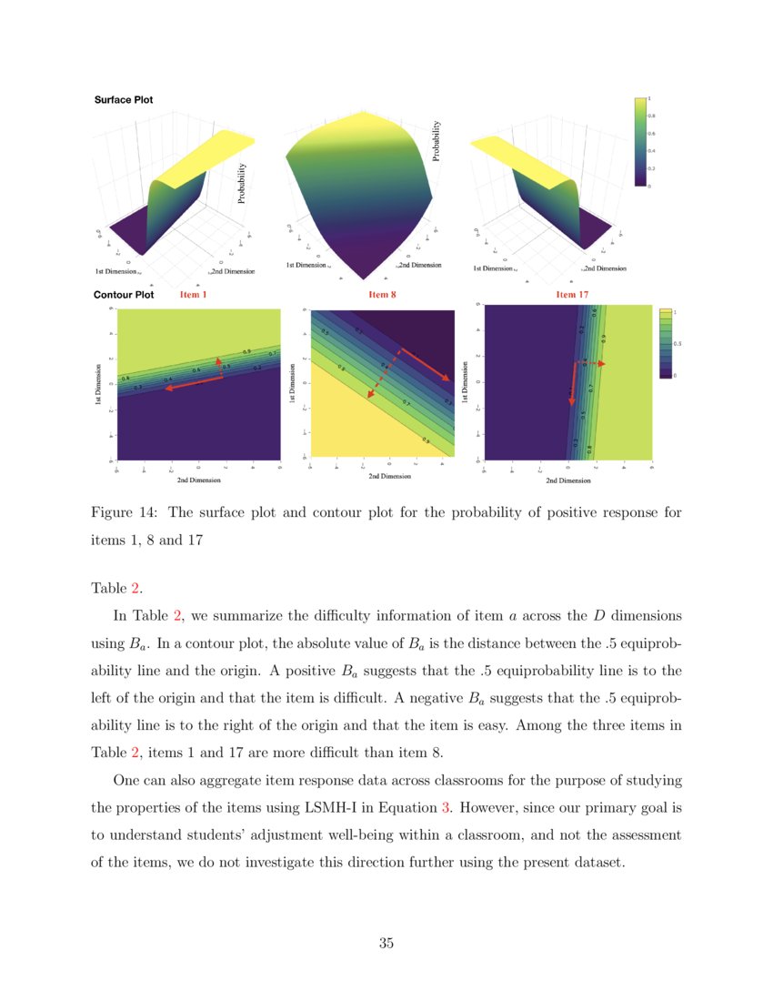 Joint Analysis Of Social And Item Response Networks With Latent Space