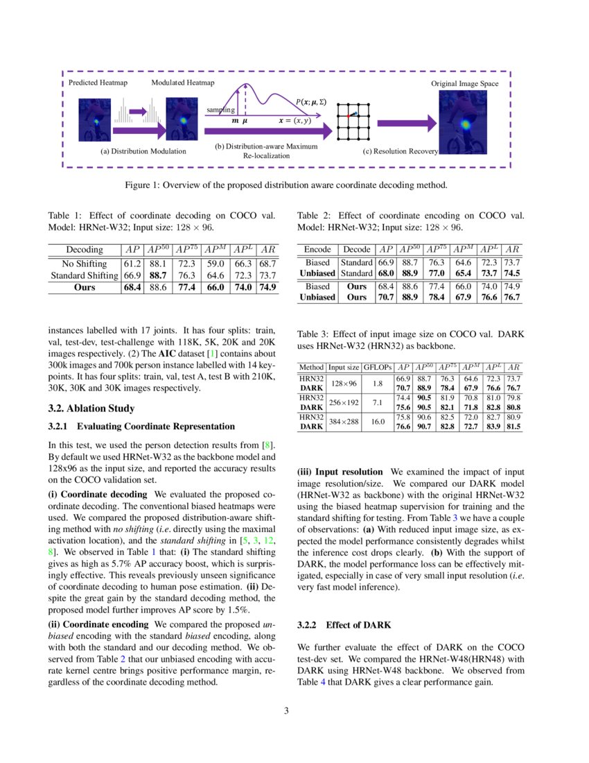 Joint COCO and Mapillary Workshop at ICCV 2019 Keypoint Detection Challenge Track Technical ...