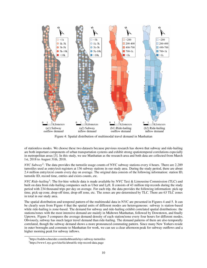 Joint Demand Prediction For Multimodal Systems A Multi Task Multi Relational Spatiotemporal