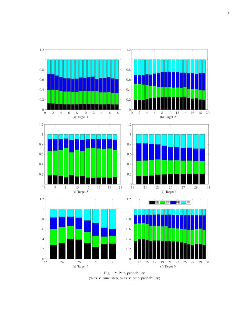 Joint Detection And Tracking For Multipath Targets A Variational Bayesian Approach Deepai 