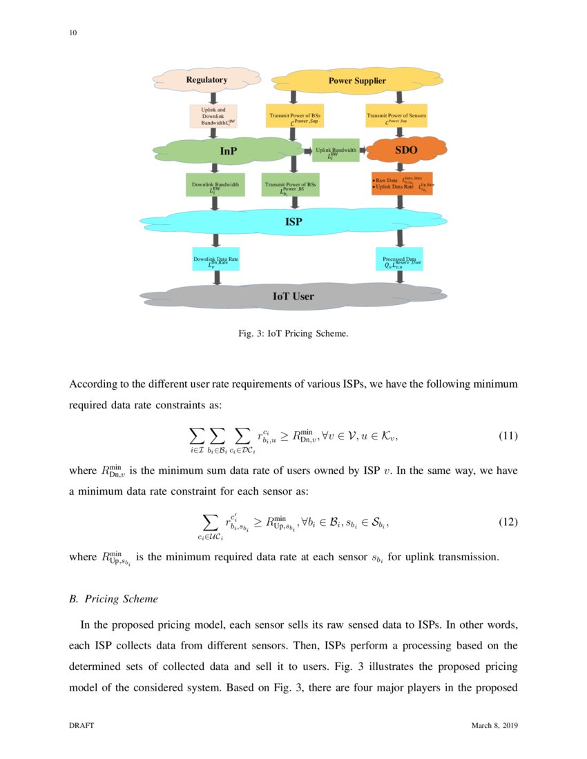 Joint Dynamic Pricing And Radio Resource Allocation Framework For Iot