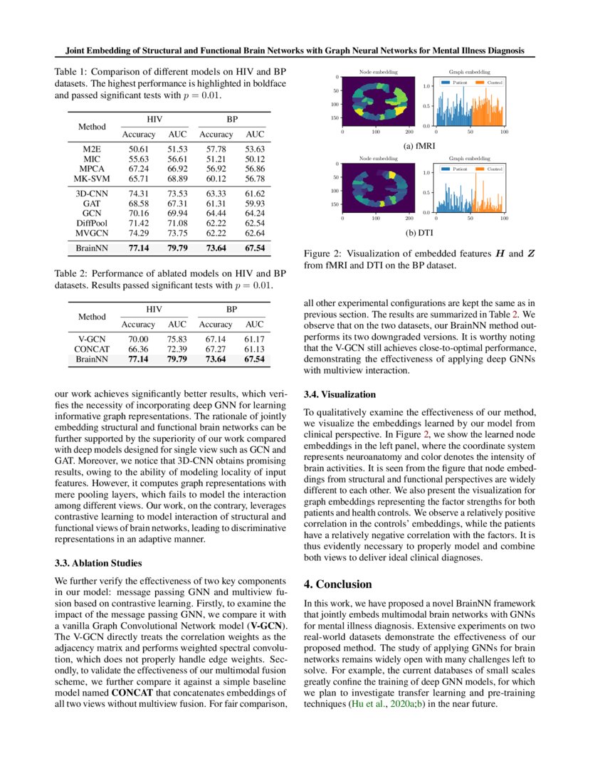 Joint Embedding of Structural and Functional Brain Networks with Graph Neural Networks for ...