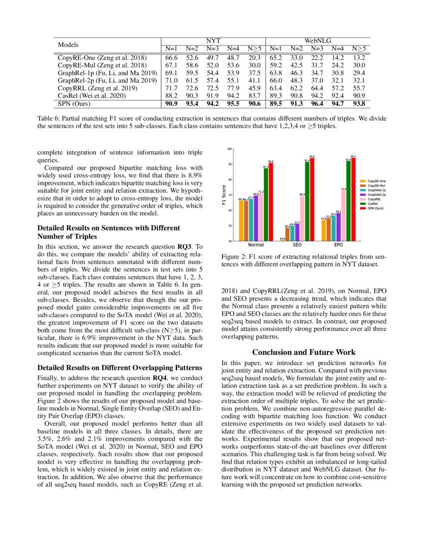 Joint Entity And Relation Extraction With Set Prediction Networks Deepai 2277