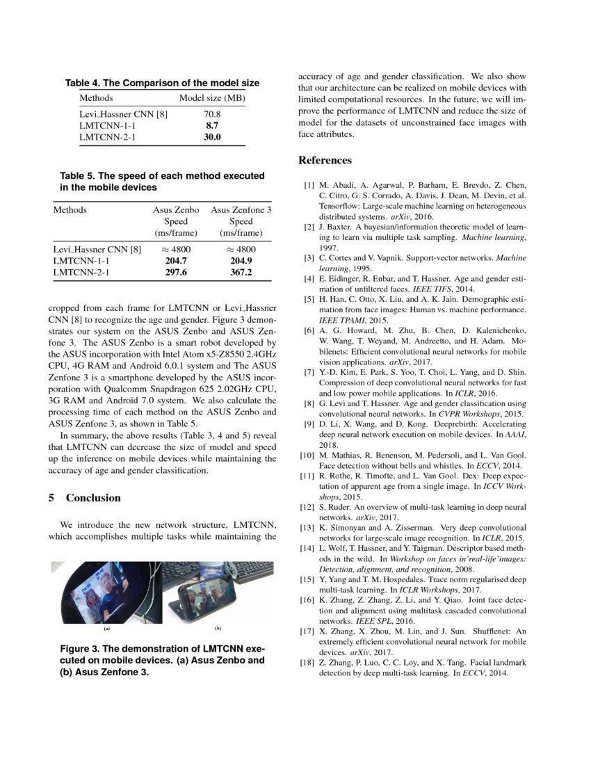 Joint Estimation Of Age And Gender From Unconstrained Face Images Using