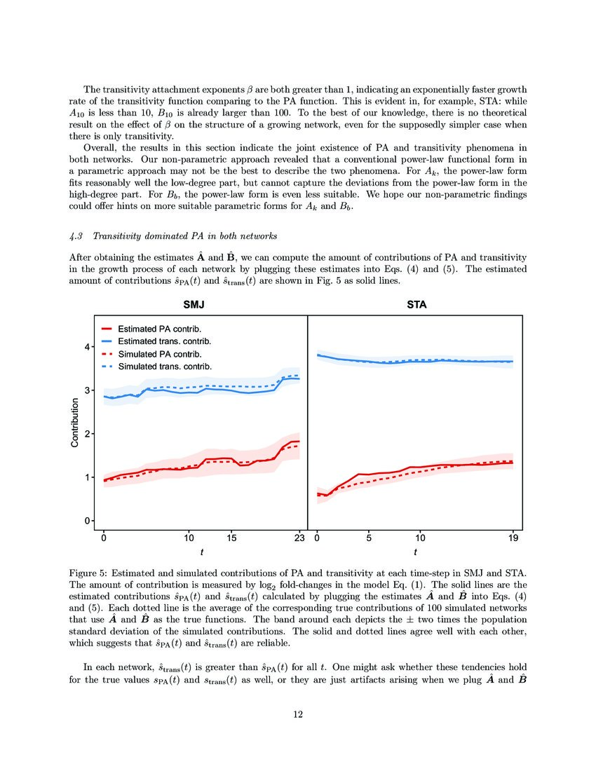 Joint Estimation Of The Non Parametric Transitivity And Preferential Attachment Functions In