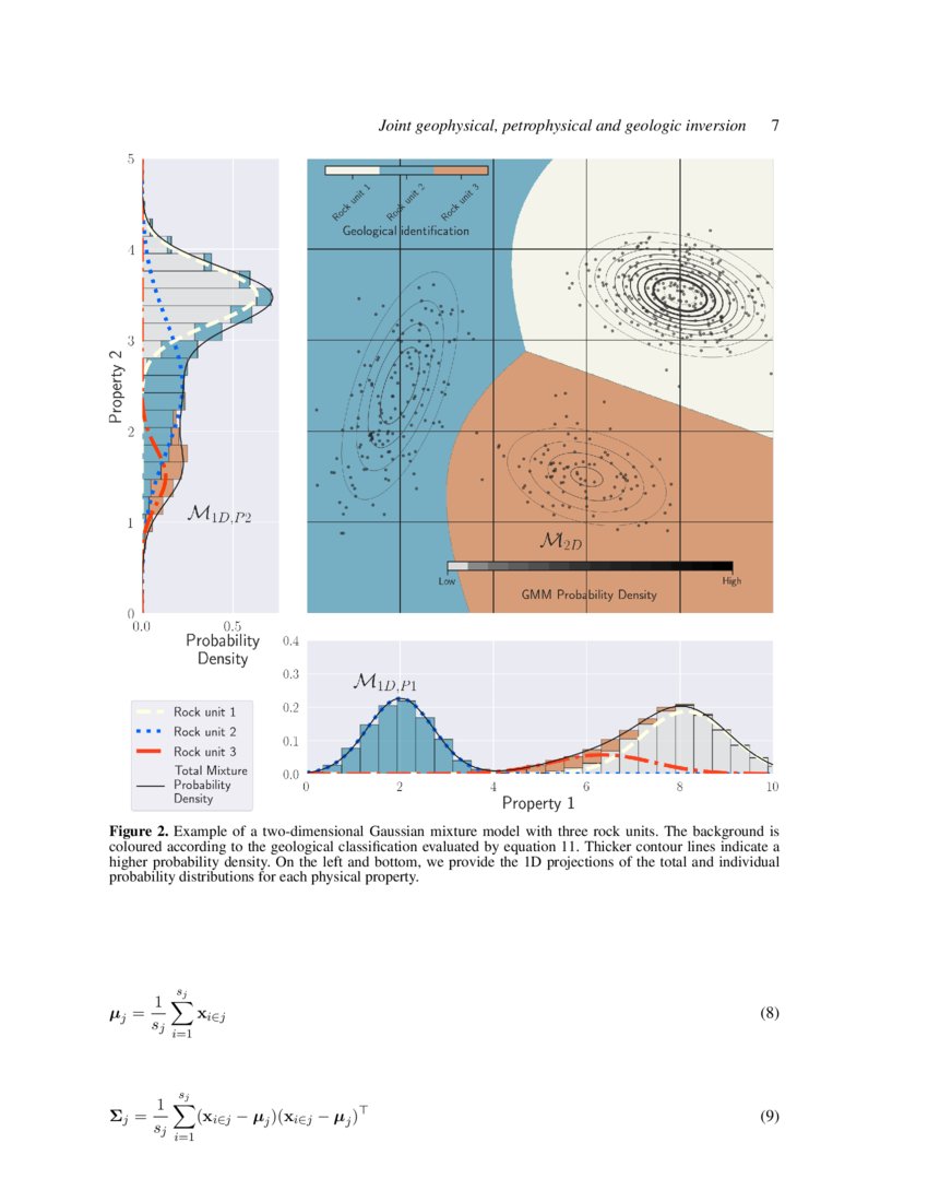 Joint geophysical, petrophysical and geologic inversion using a dynamic Gaussian mixture model ...