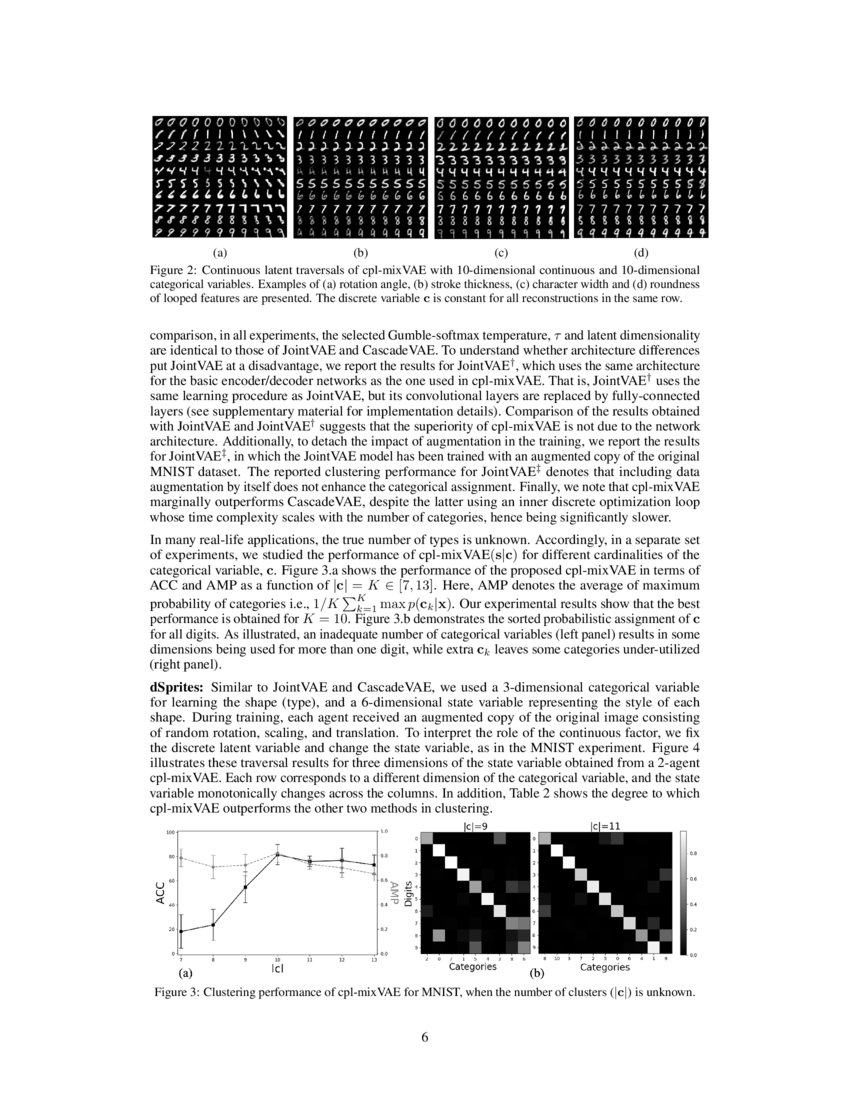 Joint Learning of Discrete and Continuous Variability with Coupled ... Joint Learning of Discrete and Continuous Variability with Coupled ...