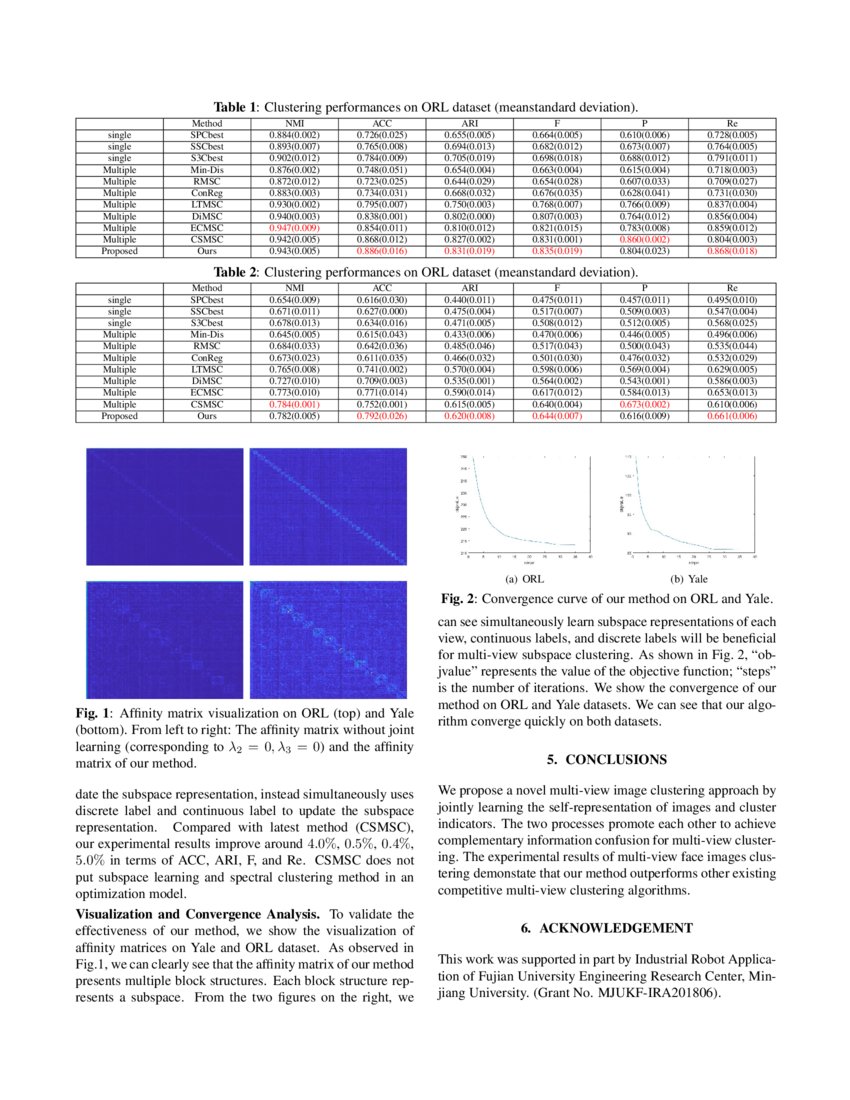 Joint Learning of Self-Representation and Indicator for Multi-View Image Clustering | DeepAI