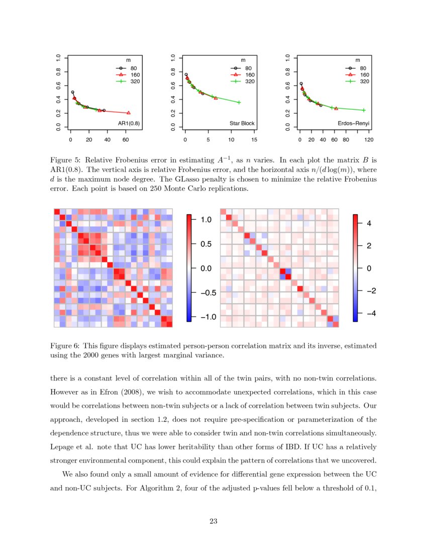 Joint Mean And Covariance Estimation With Unreplicated Matrix Variate Data Deepai