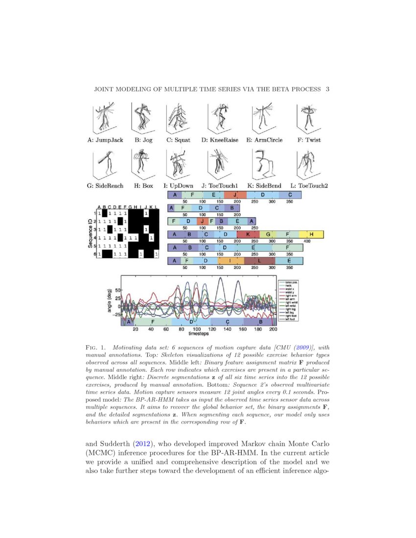 Joint Modeling Of Multiple Time Series Via The Beta Process With Application To Motion Capture