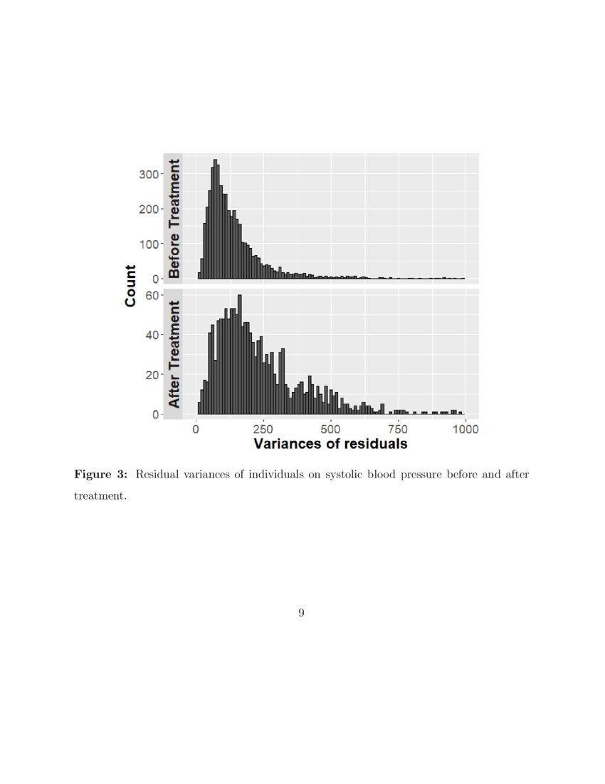 Joint Modeling With Time Dependent Treatment And Heteroskedasticity