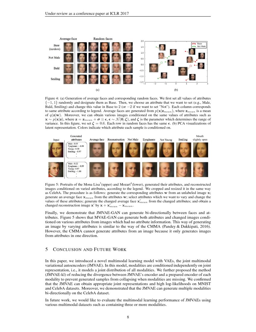 Joint Multimodal Learning with Deep Generative Models | DeepAI