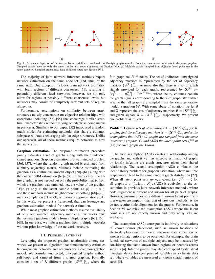Joint Network Topology Inference via a Shared Graphon Model | DeepAI