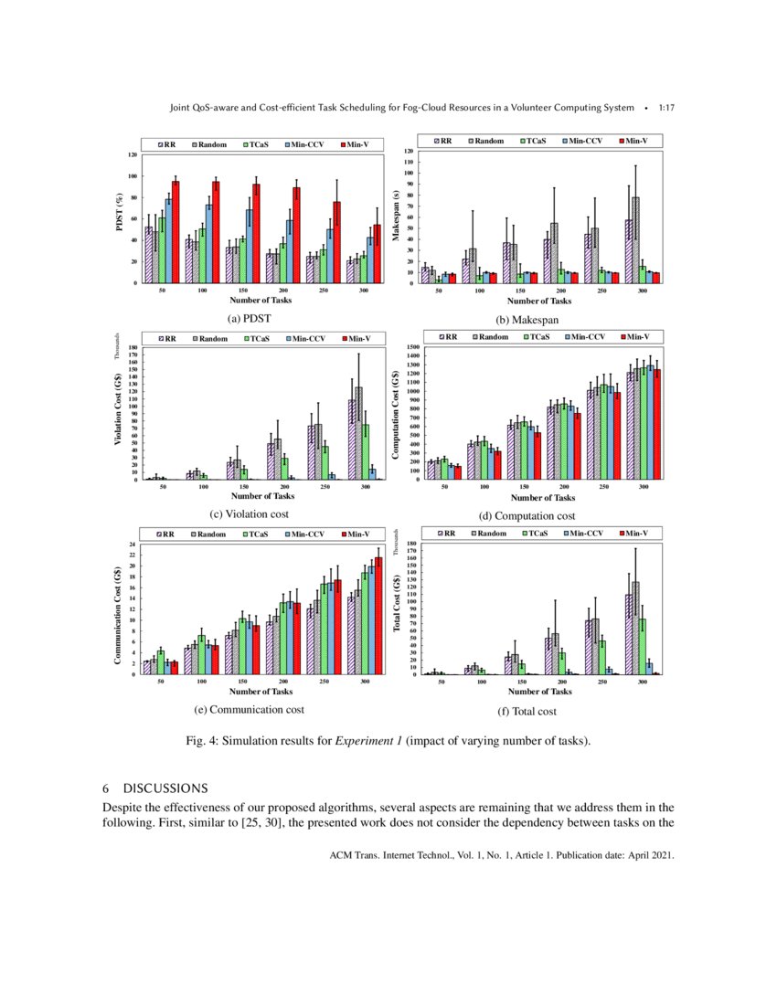 Joint Qos Aware And Cost Efficient Task Scheduling For Fog Cloud Resources In A Volunteer 