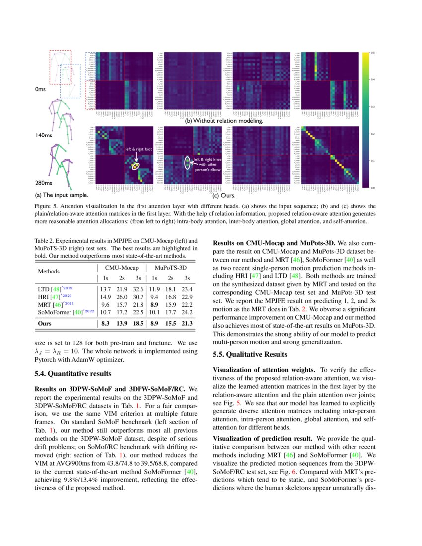 Joint Relation Transformer For Multi Person Motion Prediction Deepai