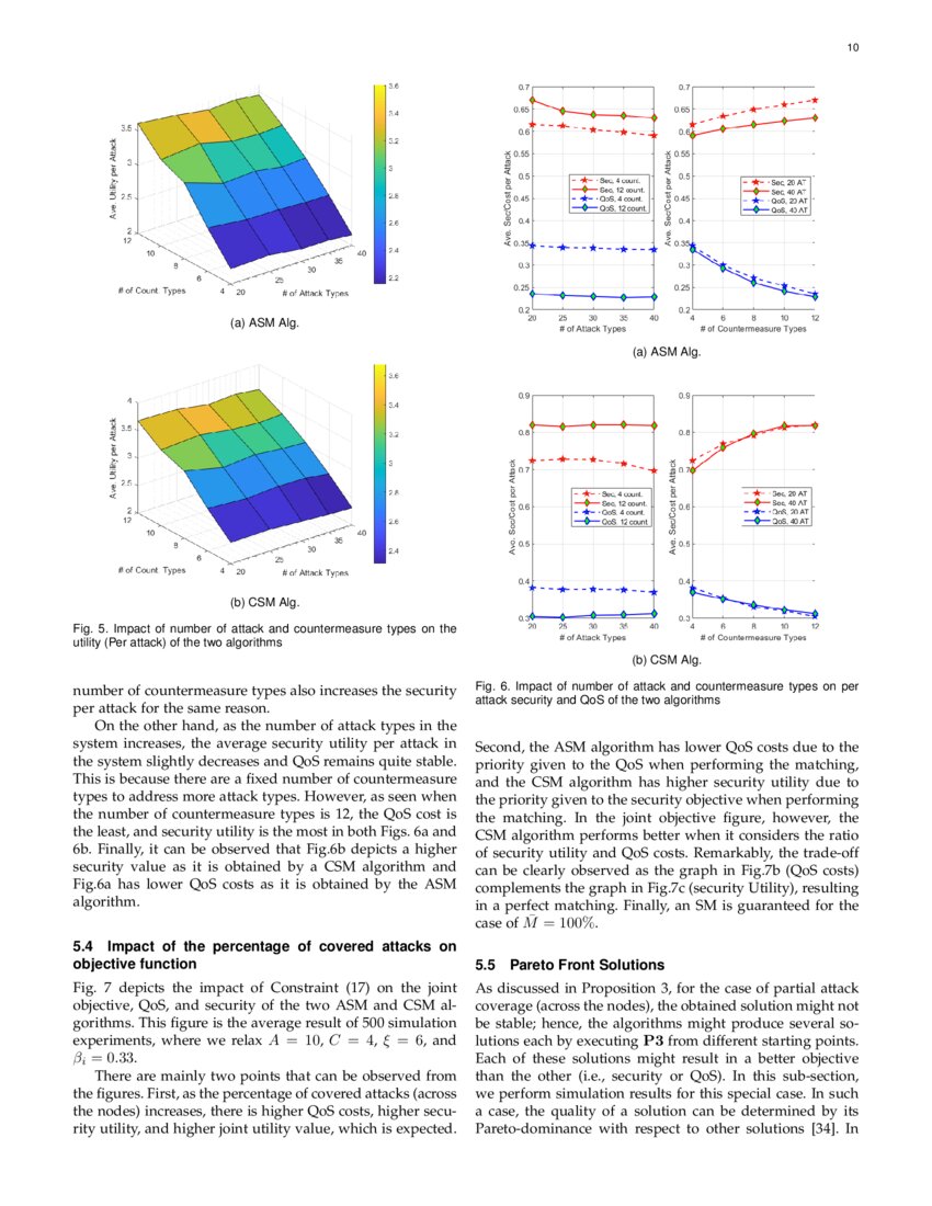 Joint Security-vs-QoS Game Theoretical Optimization for Intrusion Response Mechanisms for Future ...
