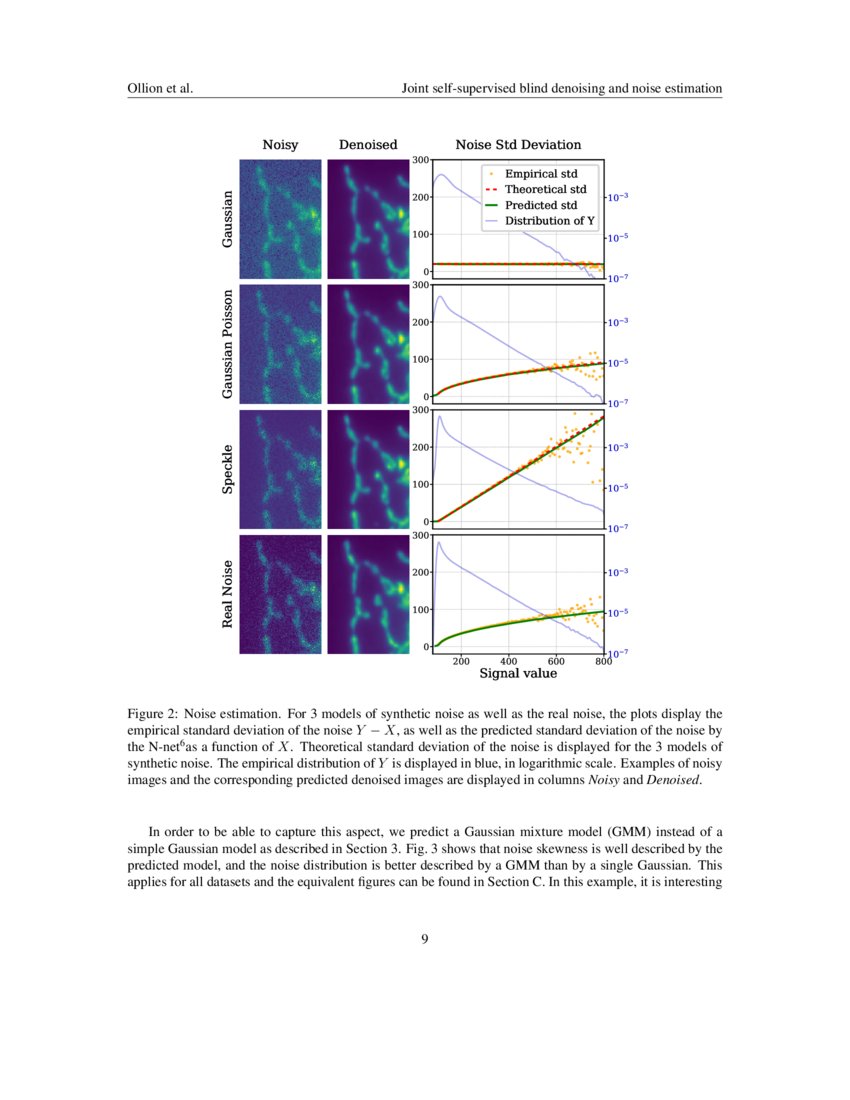 Joint self-supervised blind denoising and noise estimation | DeepAI