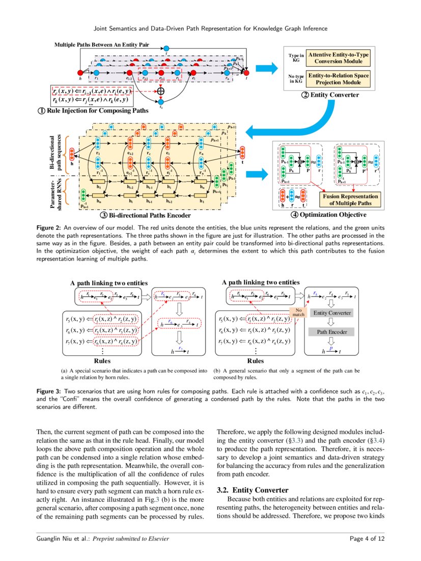 Joint Semantics And Data Driven Path Representation For Knowledge Graph Inference Deepai 0877