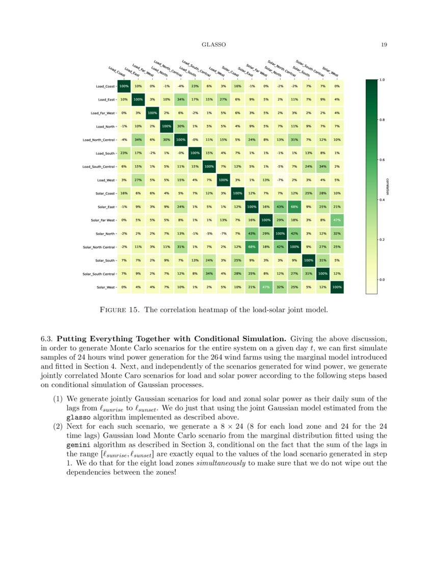 Joint Stochastic Model For Electric Load Solar And Wind Power At Asset