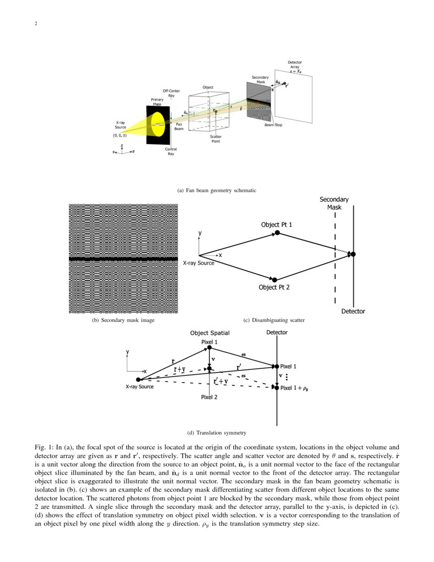 Joint System And Algorithm Design For Computationally Efficient Fan Beam Coded Aperture X Ray