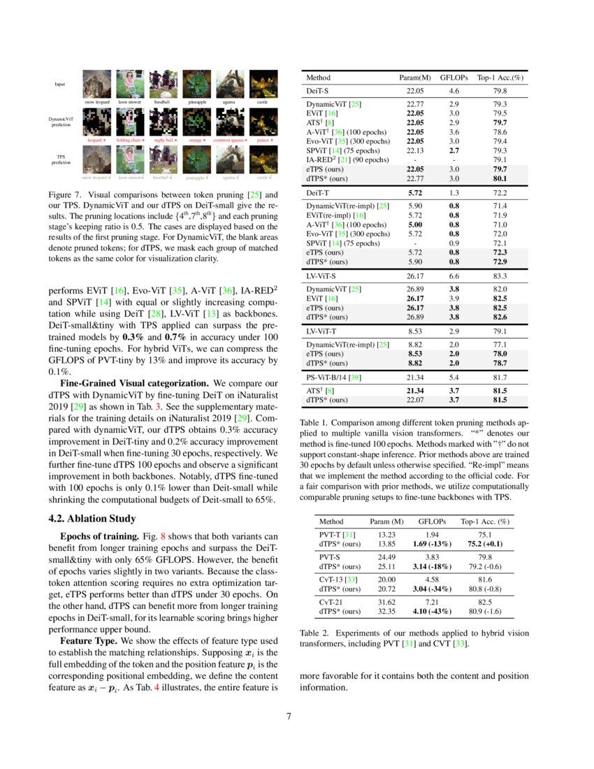 Joint Token Pruning and Squeezing Towards More Aggressive Compression of Vision Transformers ...
