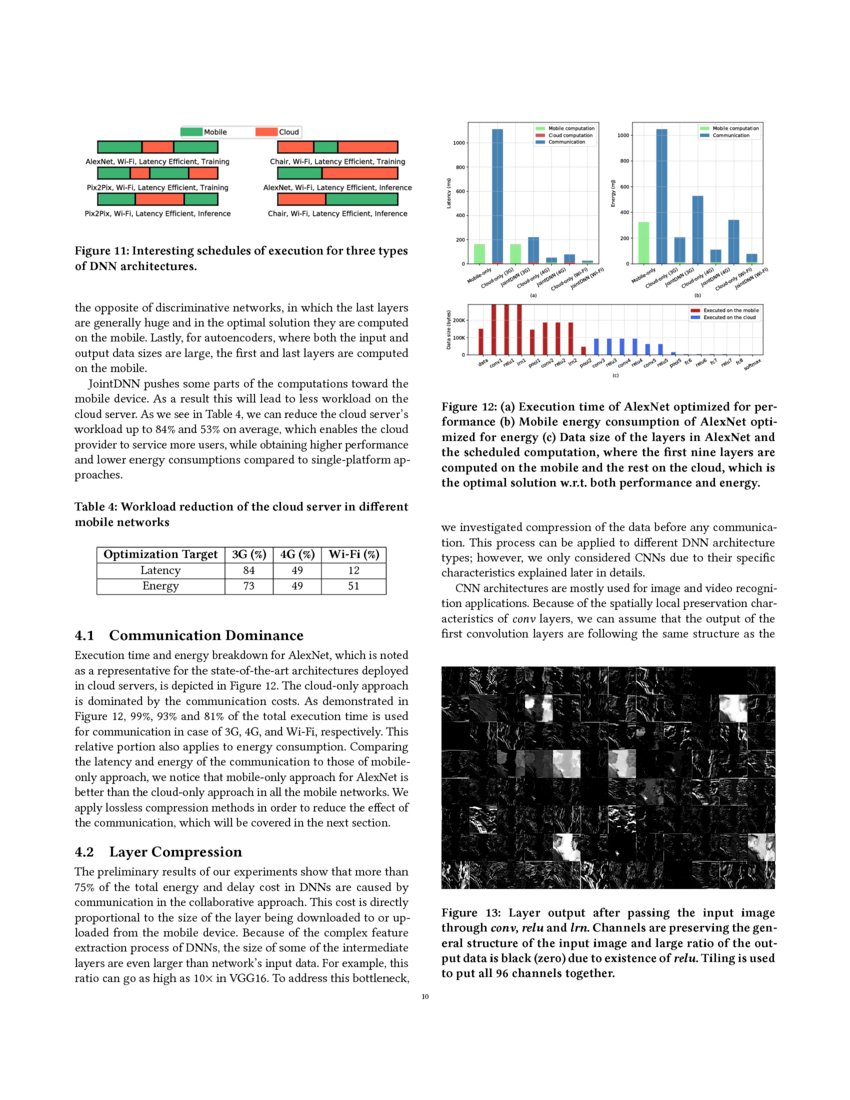 JointDNN: An Efficient Training and Inference Engine for Intelligent Mobile Cloud Computing ...