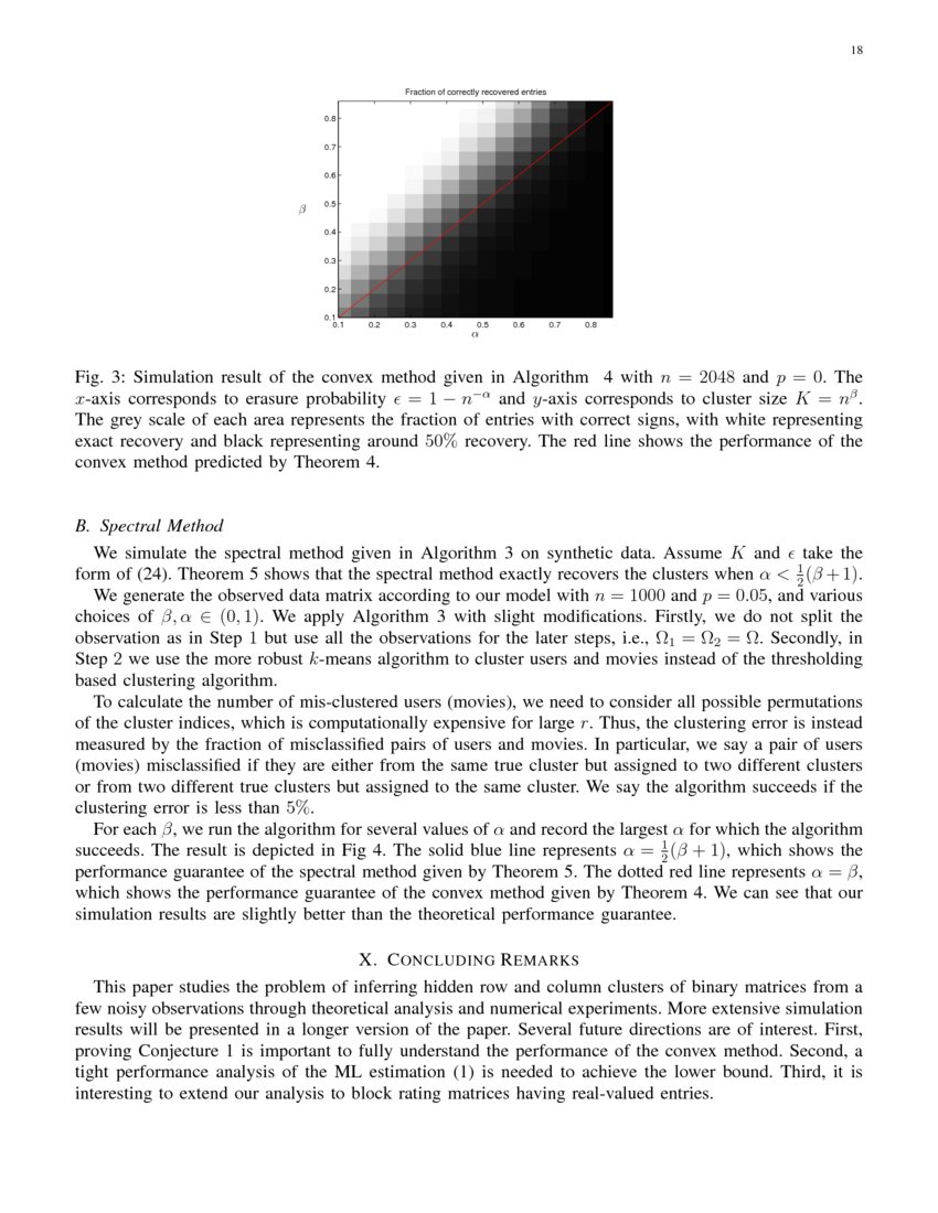 Jointly Clustering Rows And Columns Of Binary Matrices Algorithms And 7700