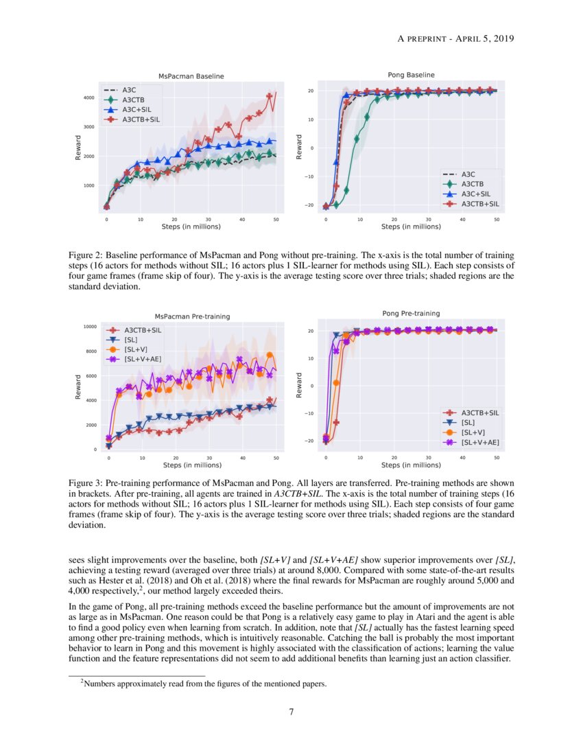 Jointly Pre Training With Supervised Autoencoder And Value Losses For Deep Reinforcement