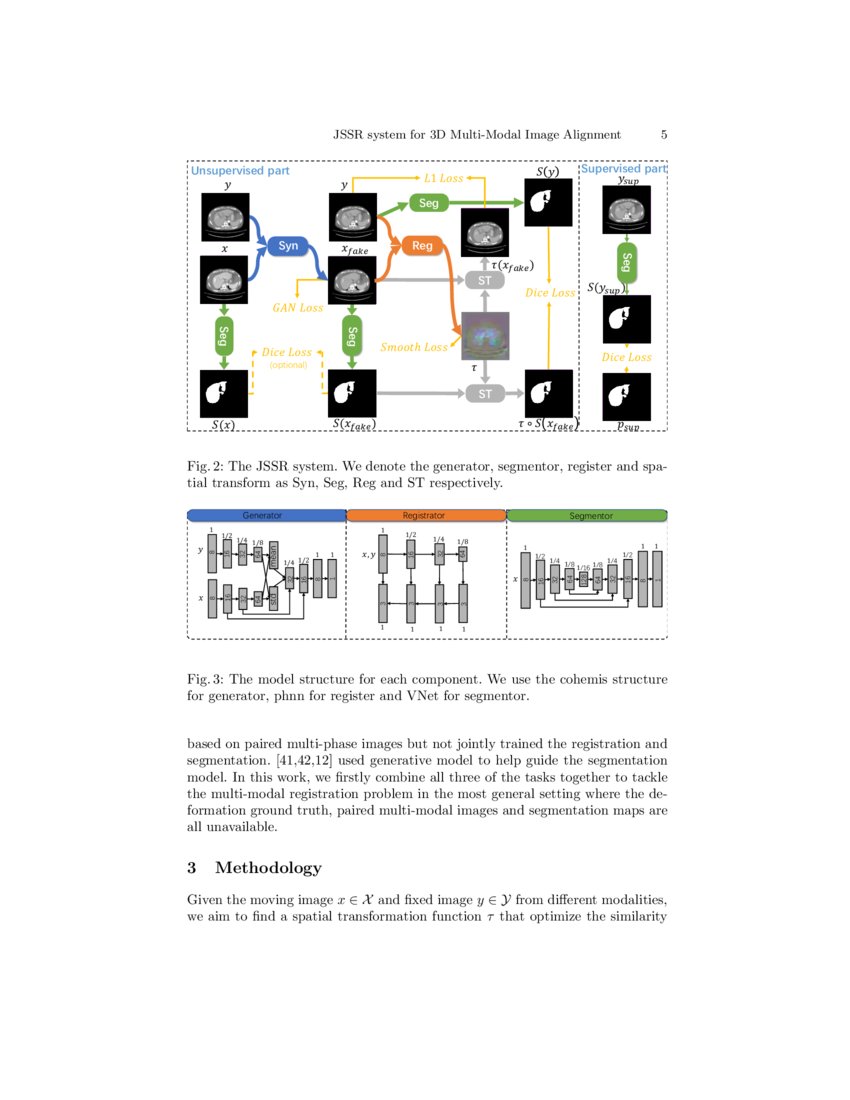 JSSR: A Joint Synthesis, Segmentation, and Registration System for 3D Multi-Modal Image ...