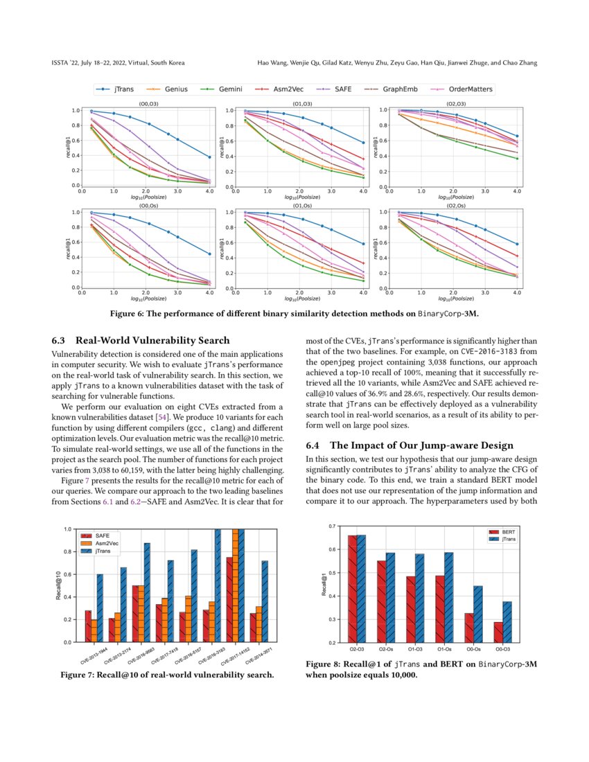 jTrans: Jump-Aware Transformer for Binary Code Similarity | DeepAI