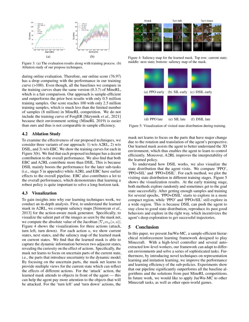 JueWu-MC: Playing Minecraft with Sample-efficient Hierarchical ...
