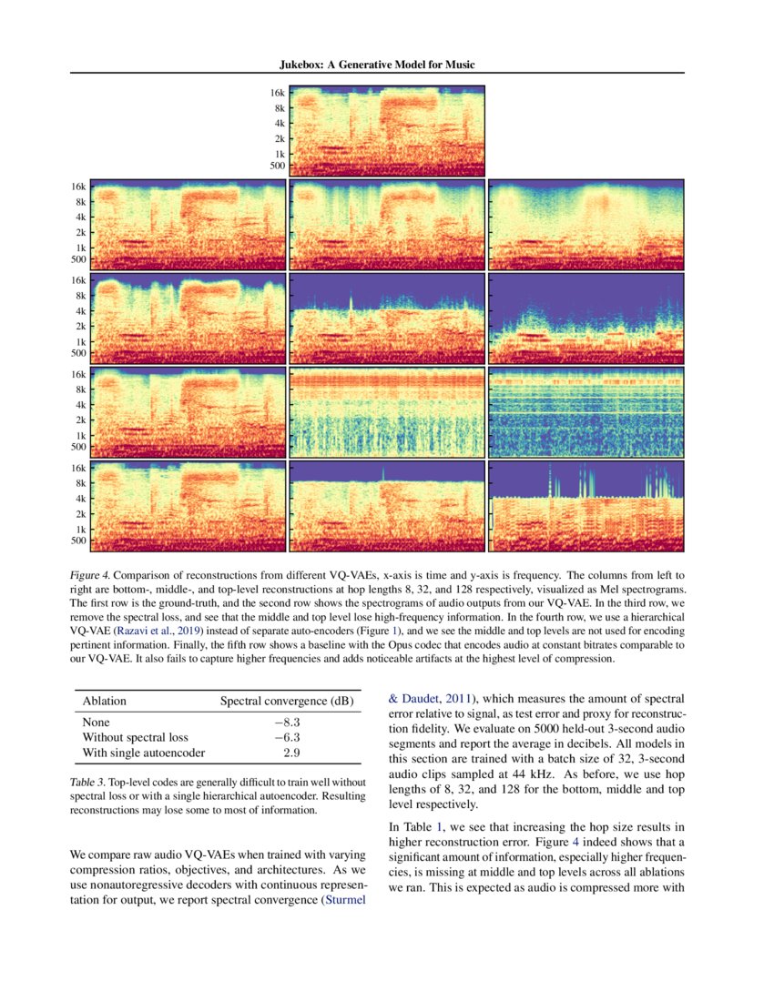 Jukebox: A Generative Model for Music | DeepAI