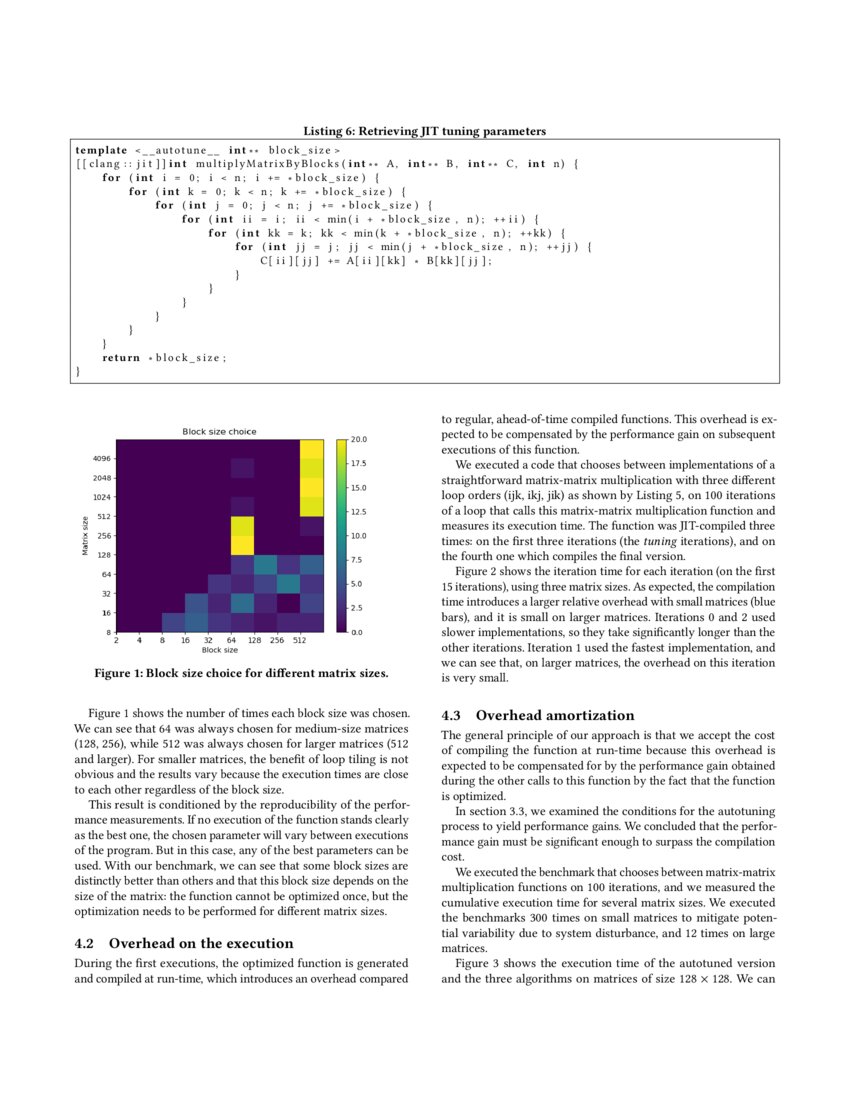 Just-in-Time autotuning | DeepAI