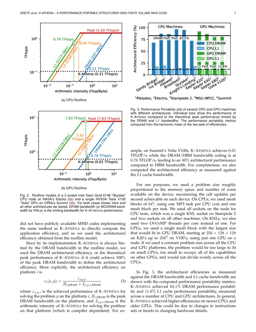 K Athena A Performance Portable Structured Grid Finite Volume Magnetohydrodynamics Code Deepai