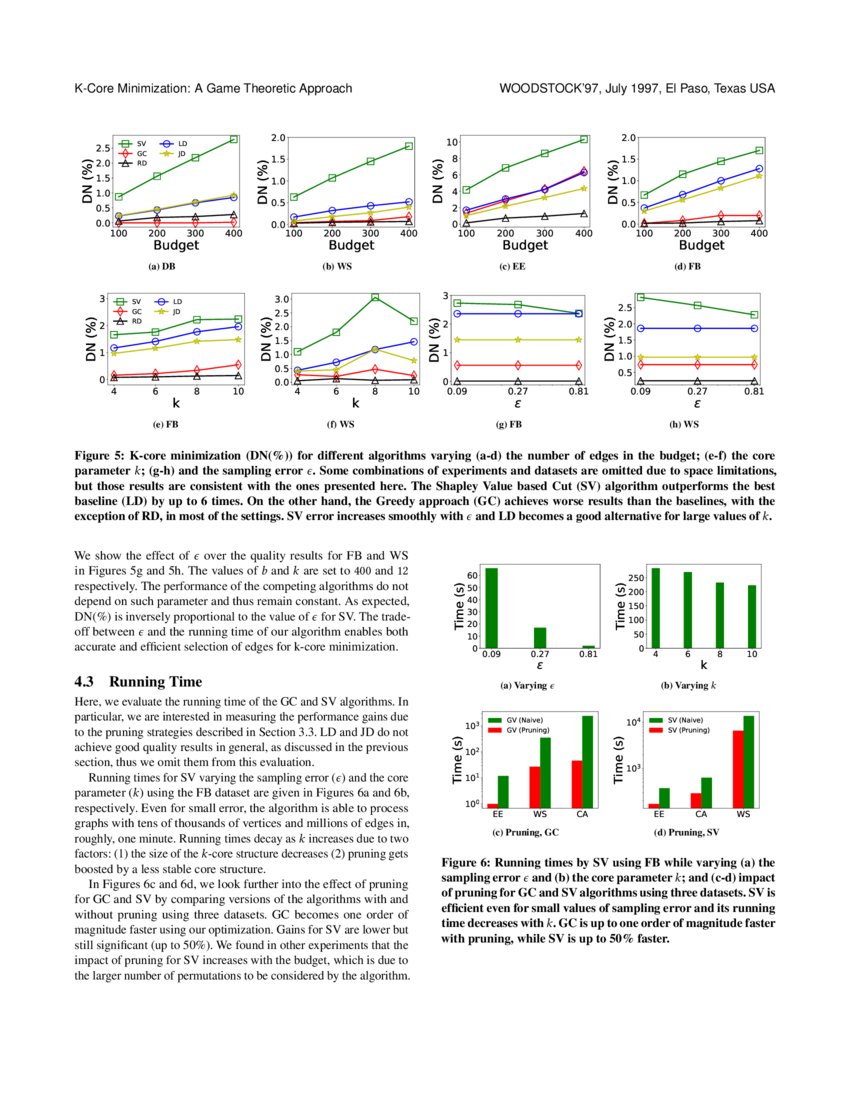 K-Core Minimization: A Game Theoretic Approach | DeepAI