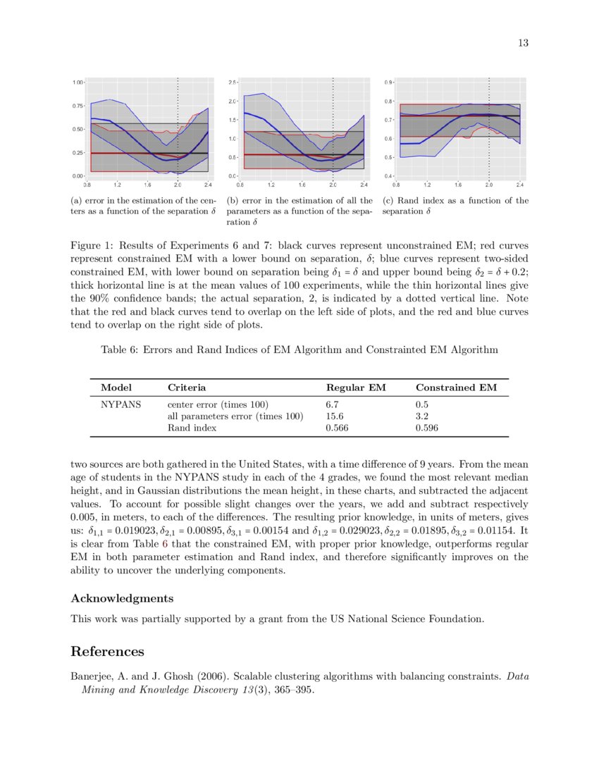 K-Means and Gaussian Mixture Modeling with a Separation Constraint | DeepAI
