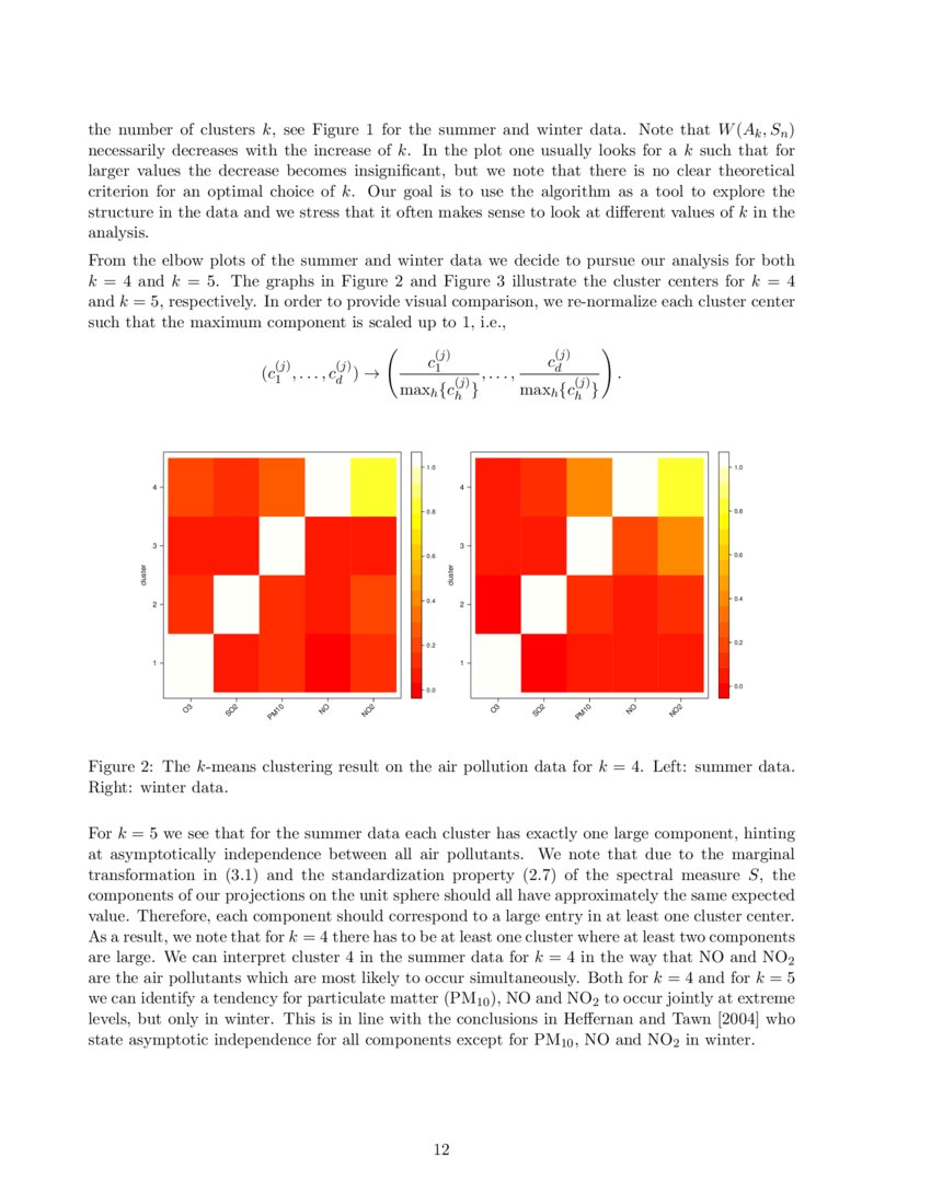 k-means clustering of extremes | DeepAI