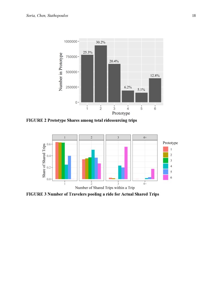 K-Prototype Segmentation Analysis on Large-scale Ridesourcing Trip Data ...